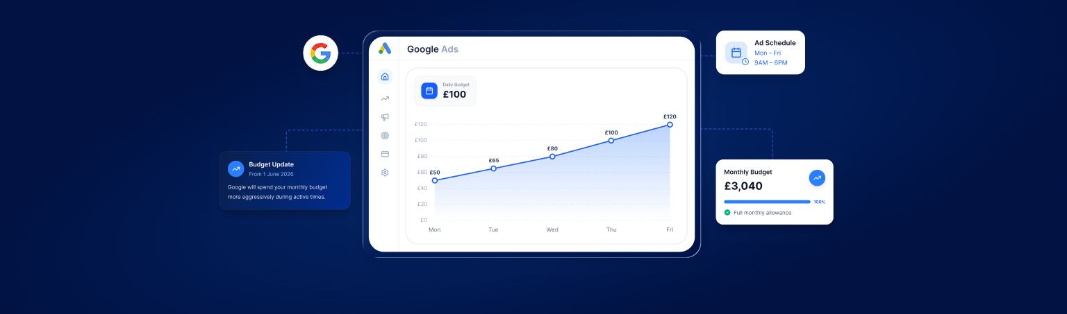 Google Ads Budget Pacing Update: Impact on Ad Scheduling Campaigns